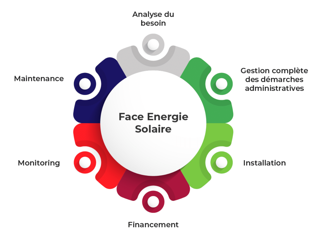 Face Energie Solaire - Face Energie Solaire